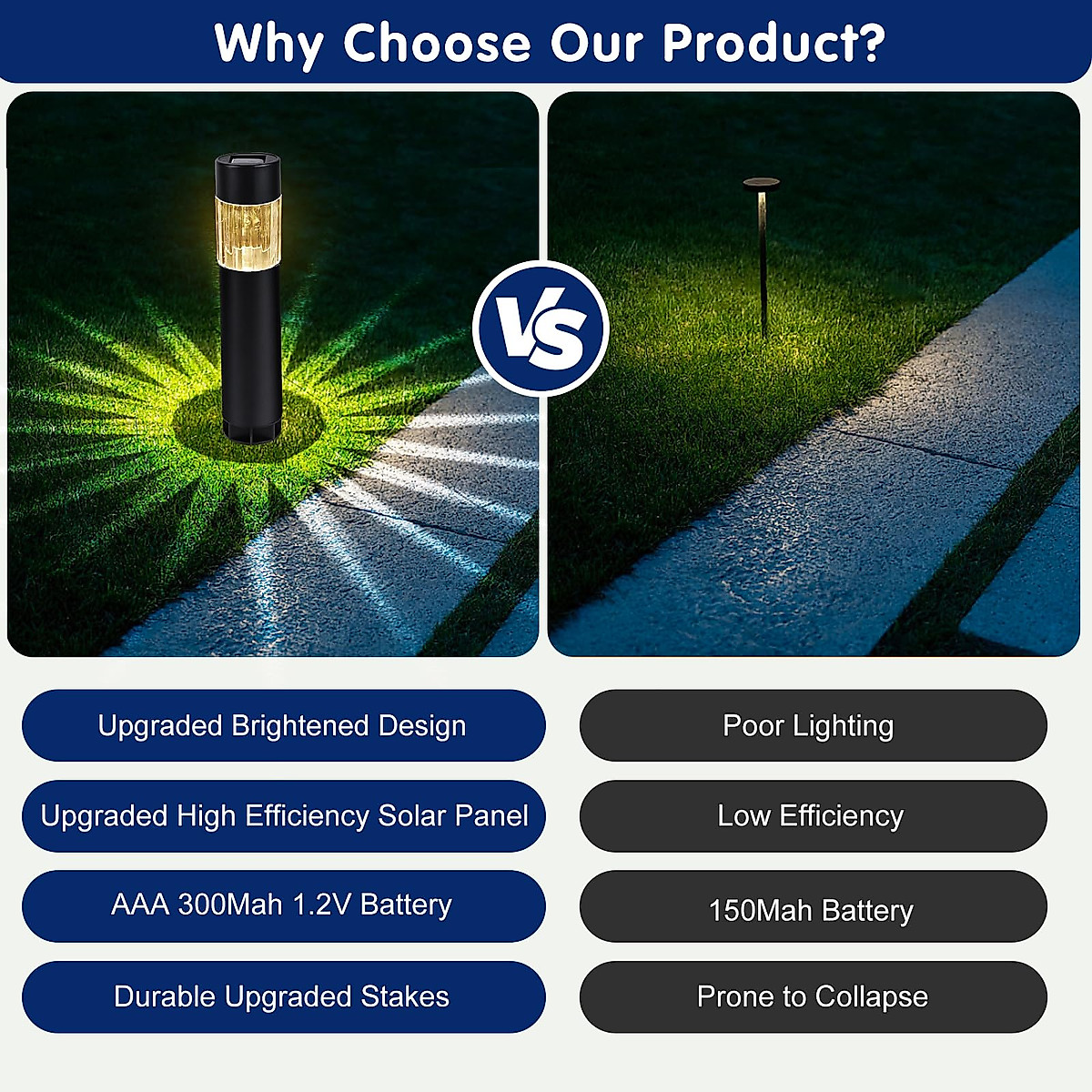 KelvinLux Solar Pathway Lights Outdoor, 12 Pack Waterproof Stainless Steel LED Solar Stake Lights, Garden Landscape Lighting for Walkway, Driveway, Garden, Yard, Lawn, Patio Decor, Warm White