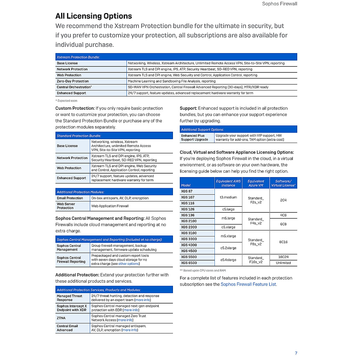 Sophos XGS 107 Next-Gen Firewall with Xstream Protection, 3-Year (US Power Cord) (IA1Z3CSUS)