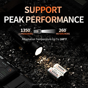 NINMAX® CR123A 3V Lithium Battery 24 Pack, No.1 1700mAh 3 Volt High Power 123A Lithium Batteries for High-Intensity Flashlights, Home Safety and Security, and More