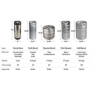 Beer Keg Dispenser Kegerator Commercial Refrigerator Beer double Taps 60" - Black, Half-KegX2, TowerX2,2 Taps