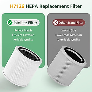 2 Pack H7126 Replacement Filter for GoveeLife H7126 Mini Air Purifier, 3-in-1 H13 True HEPA Air Filter for H7126 Air Purifier Filter for Dust, Pollen, Replace Part #H7126-RF