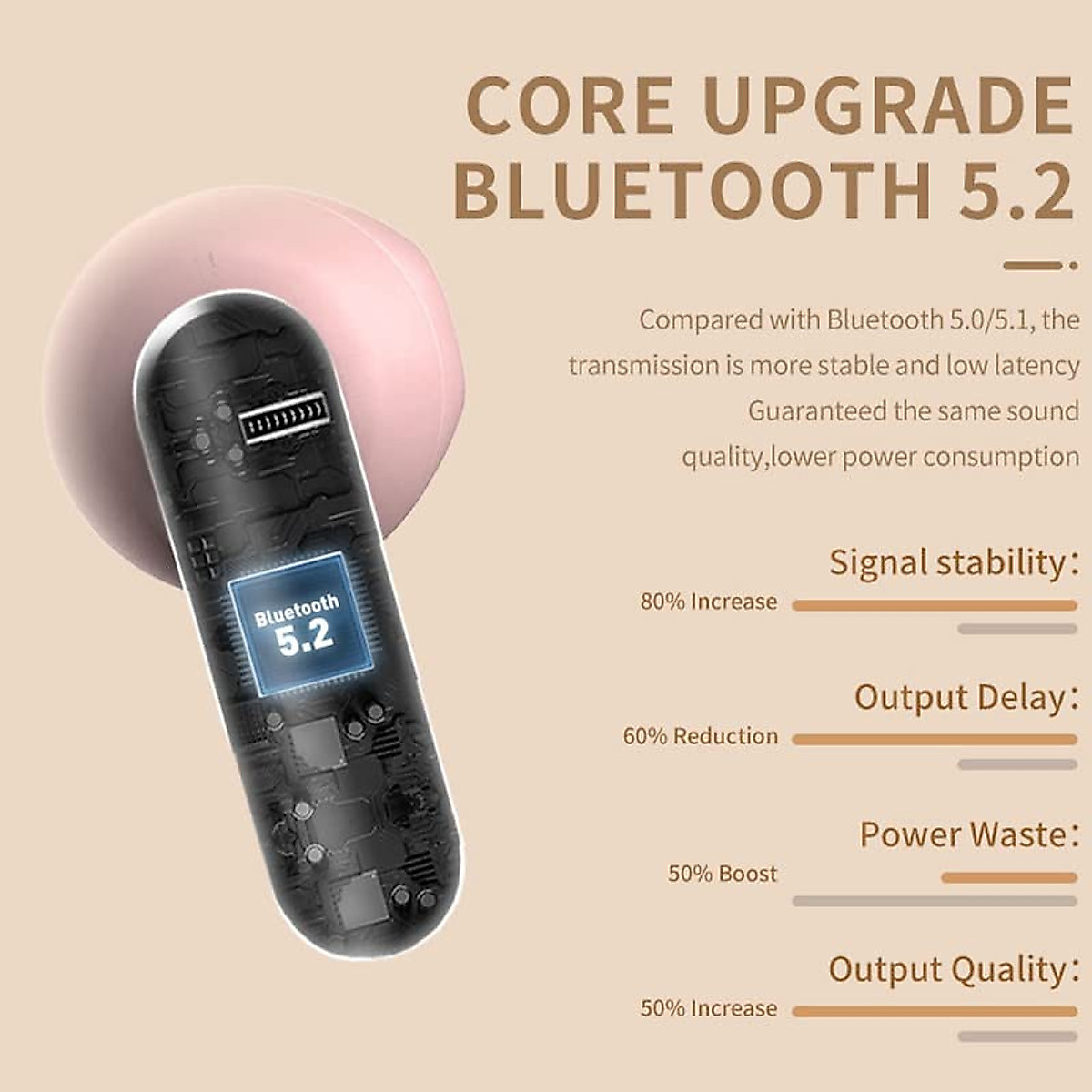 Loluka Bluetooth Headphone Rotate Twist Open True Wireless with Charging Case Earbud Bluetooth Earbuds Stereo Bass Pink Earbuds 5.2 Bluetooth for Music