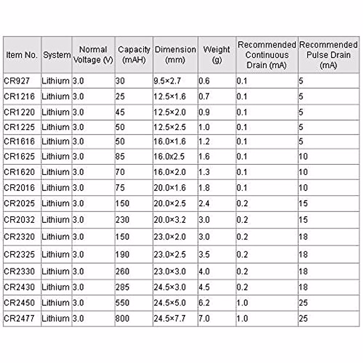 WAT 20 pcs CR2450 Card 3V lithium battery compatibility with KCR2450 LM2450 2450 DL2450 BR2450