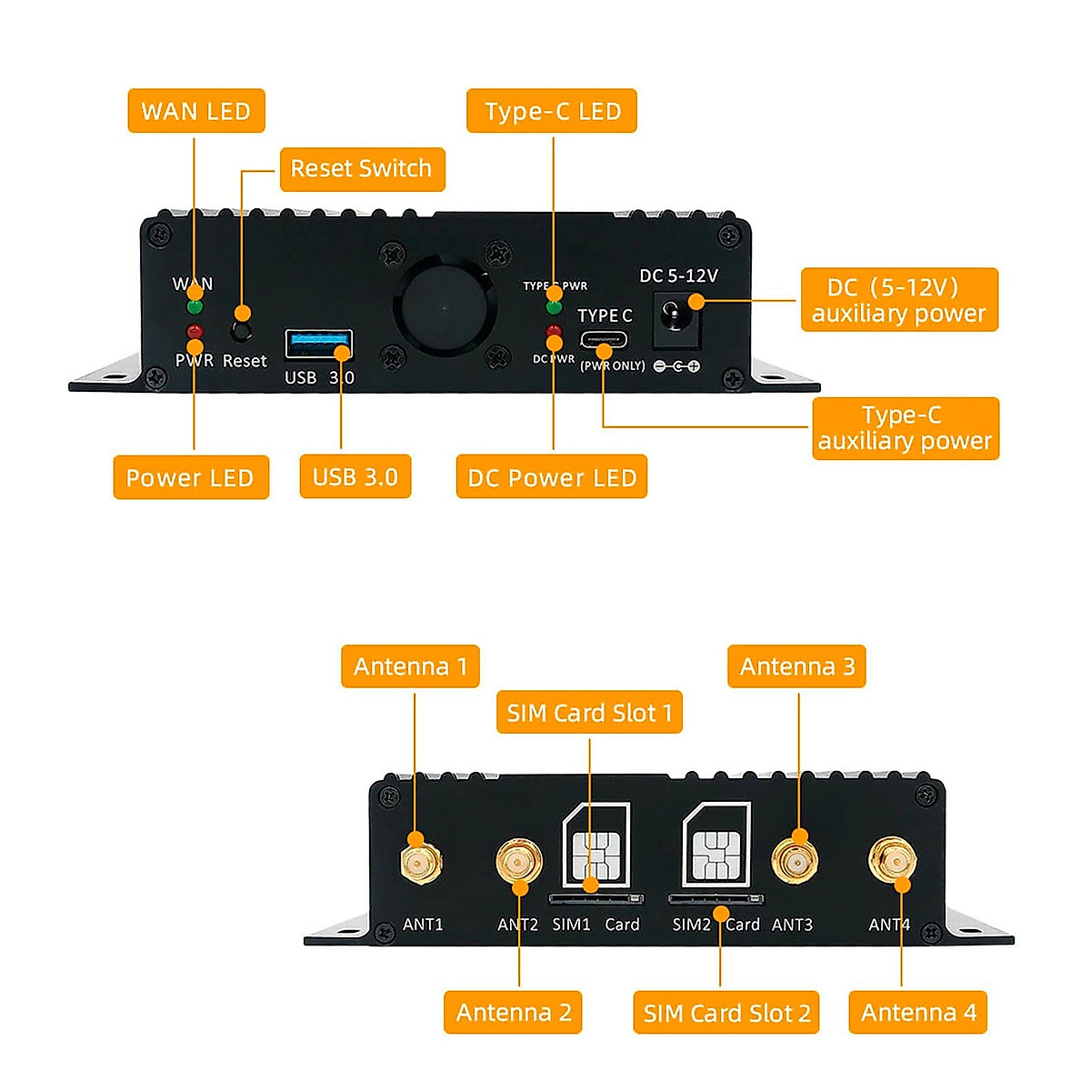 EBTOOLS NGFF M.2 4G 5G Module to USB3.0 Adapter, with Cooling Fan, Dual SIM Card Slot, High Gain 2.4G 5G Antenna, Auxiliary Power Supply, for M.2 5G Modules