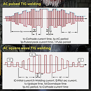 hynade Tig welder TIG200GPACDC 200 Amp AC/DC Tig Welder/Arc/Spot Welder with Pulse AC/DC, Digital Inverter Dual Voltage 110/220V Aluminum Tig Welding Machine