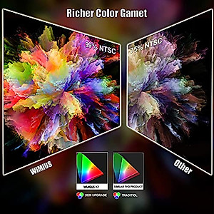 Projector, WiMiUS Upgrade 5G WiFi Bluetooth Projector Native 1920x1080 60Hz Outdoor Projector 4K Support 4P/4D Keystone, Zoom 500" Screen PPT Works with Fire TV Stick PC DVD PS5 Smartphones (200000H)