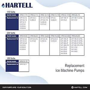HARTELL HRIM-8-230 Replacement Ice Machine Pump, Replaces GPP-6SC-4FS and 12-2714-01