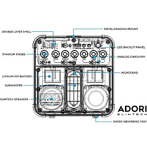 Adori Slimtech - Bluetooth Mini Guitar Amp, Portable Guitar Amp with Rechargeable Type-C 10 Hour Play. Ultimate Electric Guitar Practice Amplifier