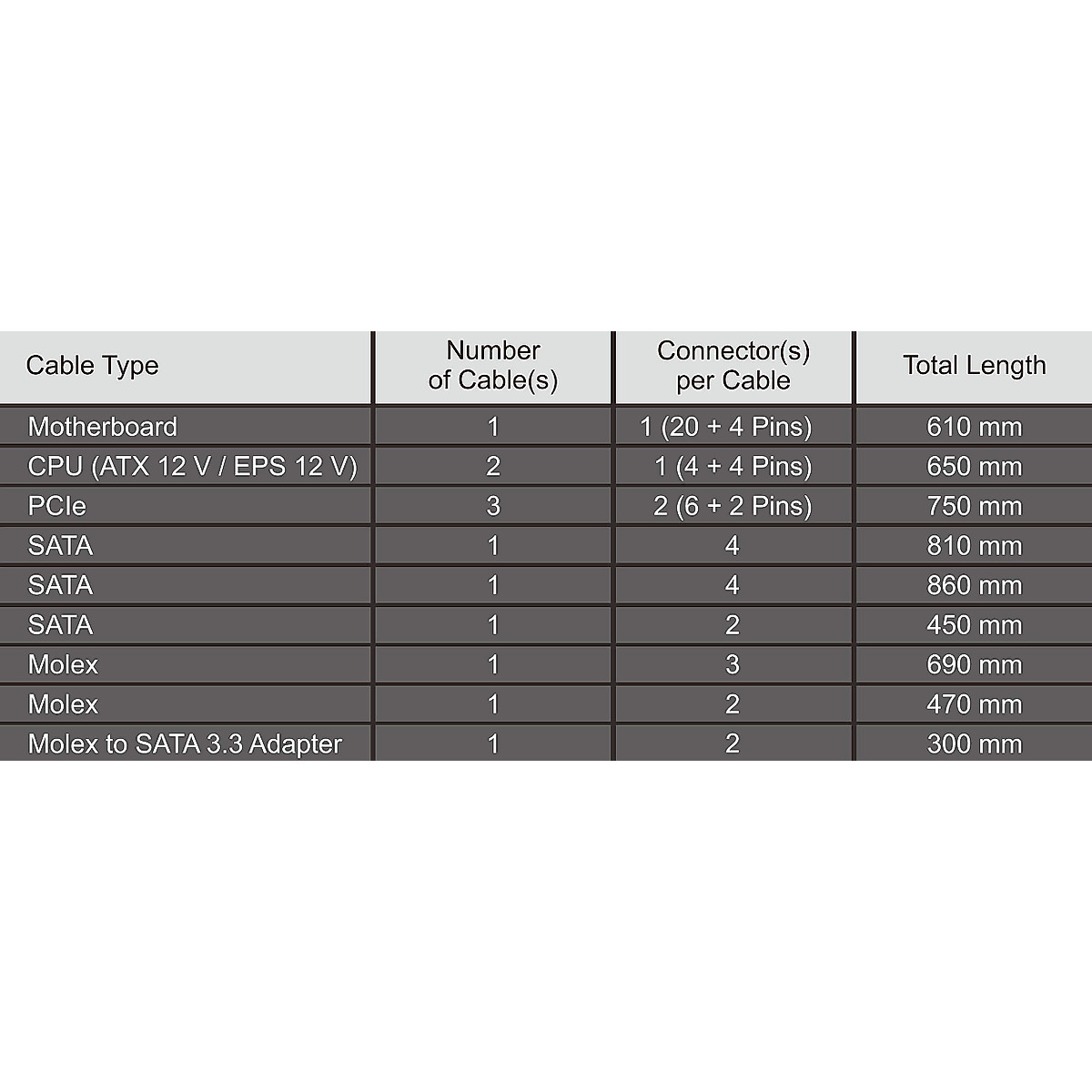 Seasonic FOCUS PX-850 | 850W | 80+ Platinum | Full-Modular | ATX Form Factor | Low Noise | Premium Japanese Capacitor | 10 Year Warranty | Nvidia RTX 30/40 Super & AMD GPU Compatible (Ref. SSR-850PX)