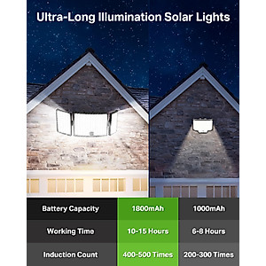 CLAONER Motion Sensor Outdoor Lights - 3500LM 234 LED Solar Outdoor Lights with Remote Control, IP65 Waterproof 3 Heads Flood Lights, 330° Lighting Angle Solar Security Lights with 16.4ft Cable 2 Pack