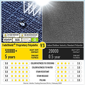 SUNROX Gel Memory Foam Chair Cushions, FadeShield Water-, Stain-Resistant Durable Reversible Seat Cushion Pads with Ties for Indoor/Outdoor Kitchen Dining Office 17"x16" Set of 6, Navy