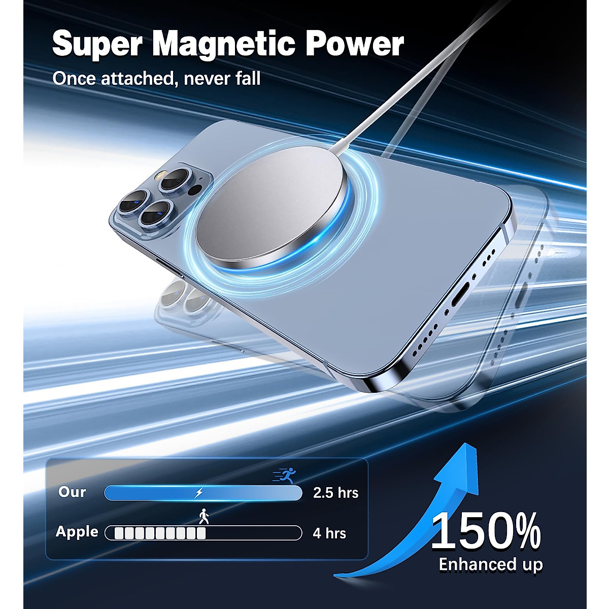 XEITIN Magnetic Wireless Charger 15W Fast Charging Apple MagSafe Charger for iPhone 15/14/13/12 Pro/Max/Plus/Mini and AirPods 3/2/Pro 2/Pro Portable Magnet Charger Pad with Dual Charging Ports