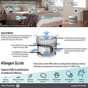 Honeywell 50250-S True HEPA Air Purifier, 390 sq. ft, White