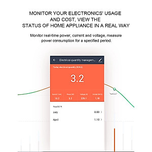 Smart Plug Two Socket with Power Energy Monitoring 16A WiFi Outlet Tuya APP Alexa and Google Home Compatible Wireless Remote Control 2.4GHz Wi Fi Timer White