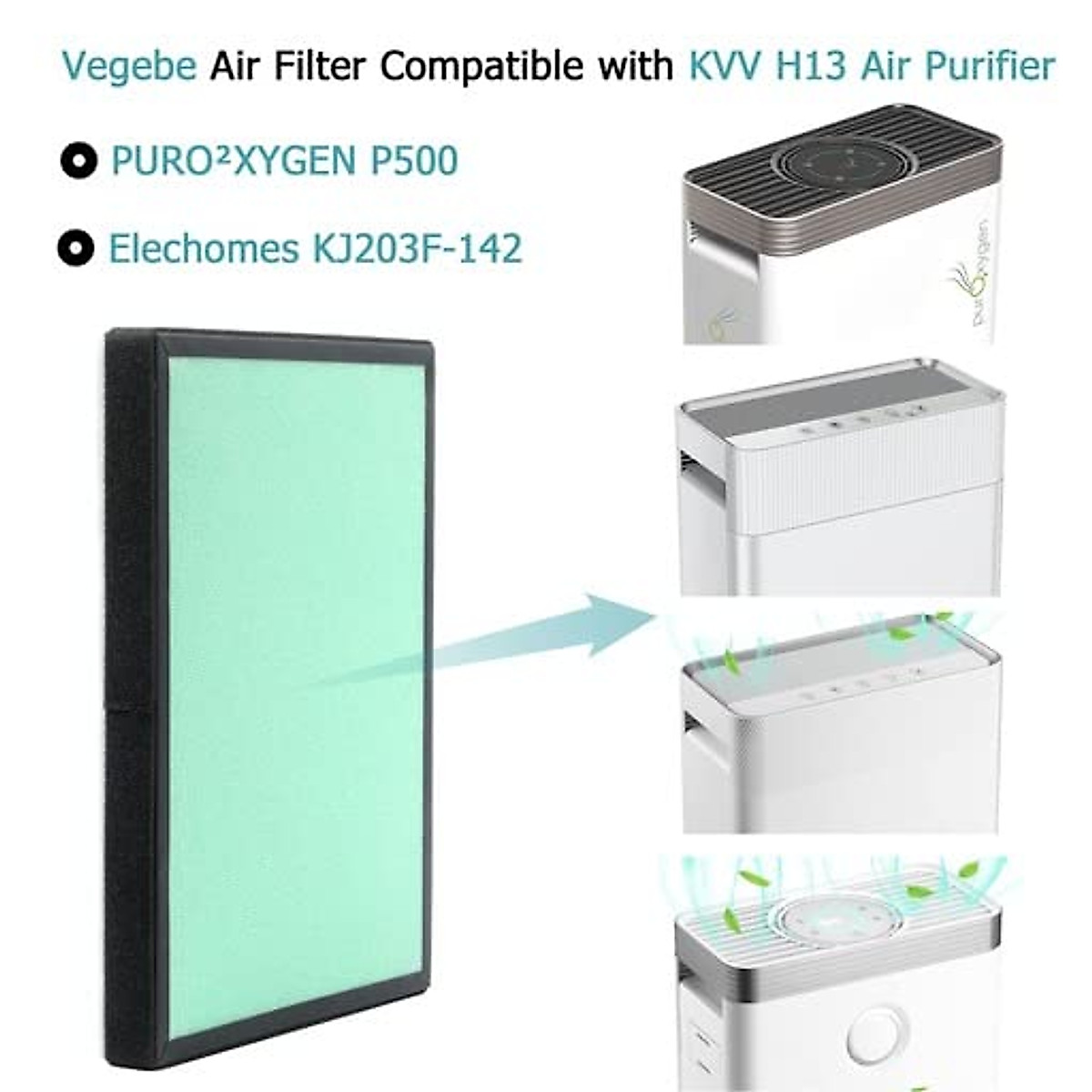 Vegebe Filter Replacement Compatible with PURO XYGEN P500 Air Purifier, Vegebe 4-in-1 True HEPA Filter Compatible with KVV Sdf 001 002 HEPA Air Purifier, 1 Pack