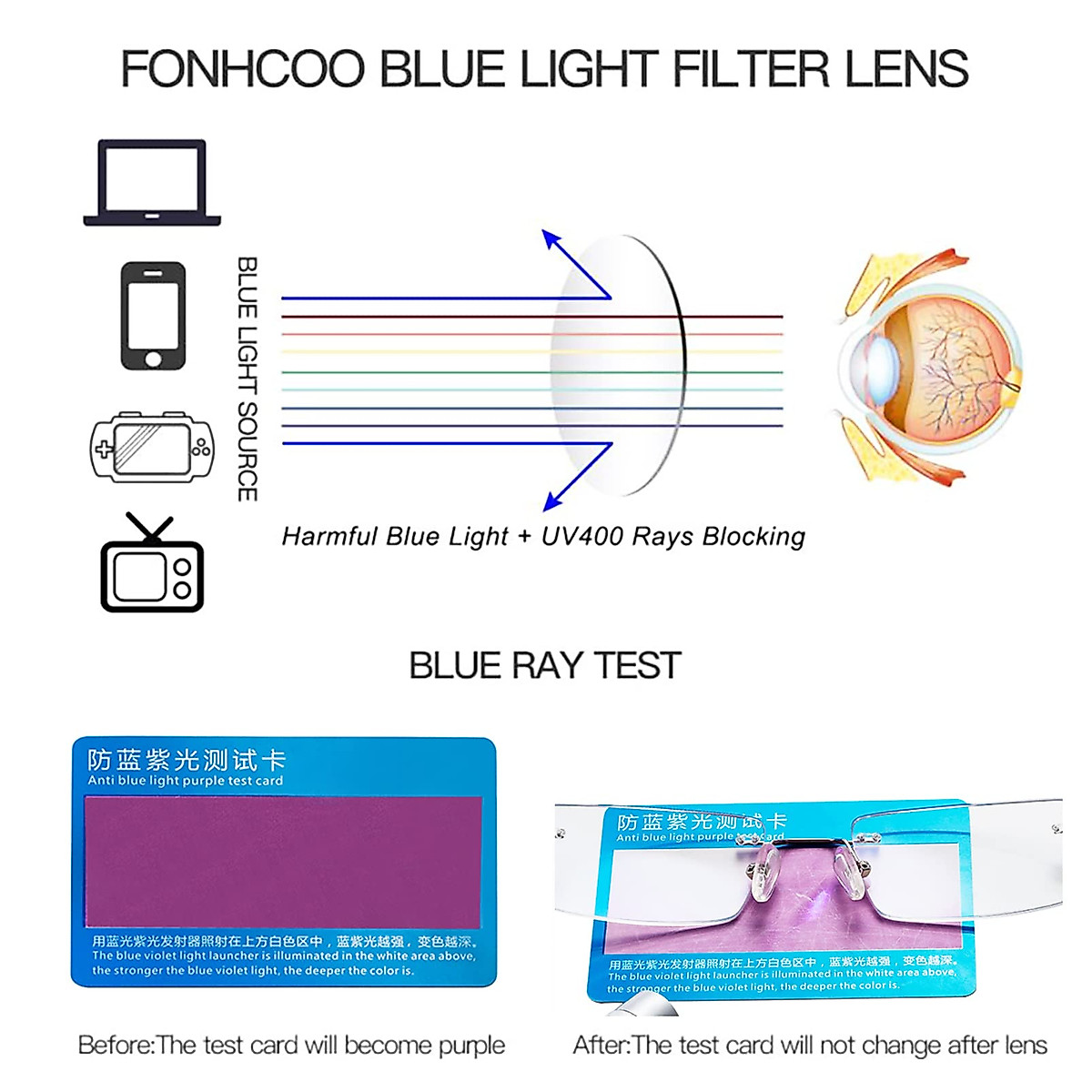 FONHCOO Blue Light Blocking Reading Glasses Anti Blue Ray Unisex Lightweight Rimless Frameless Rectangle Computer Gaming Glasses Anti-Glare, Anti-Fatigue,Anti Eyestrain (Black, 1.75)