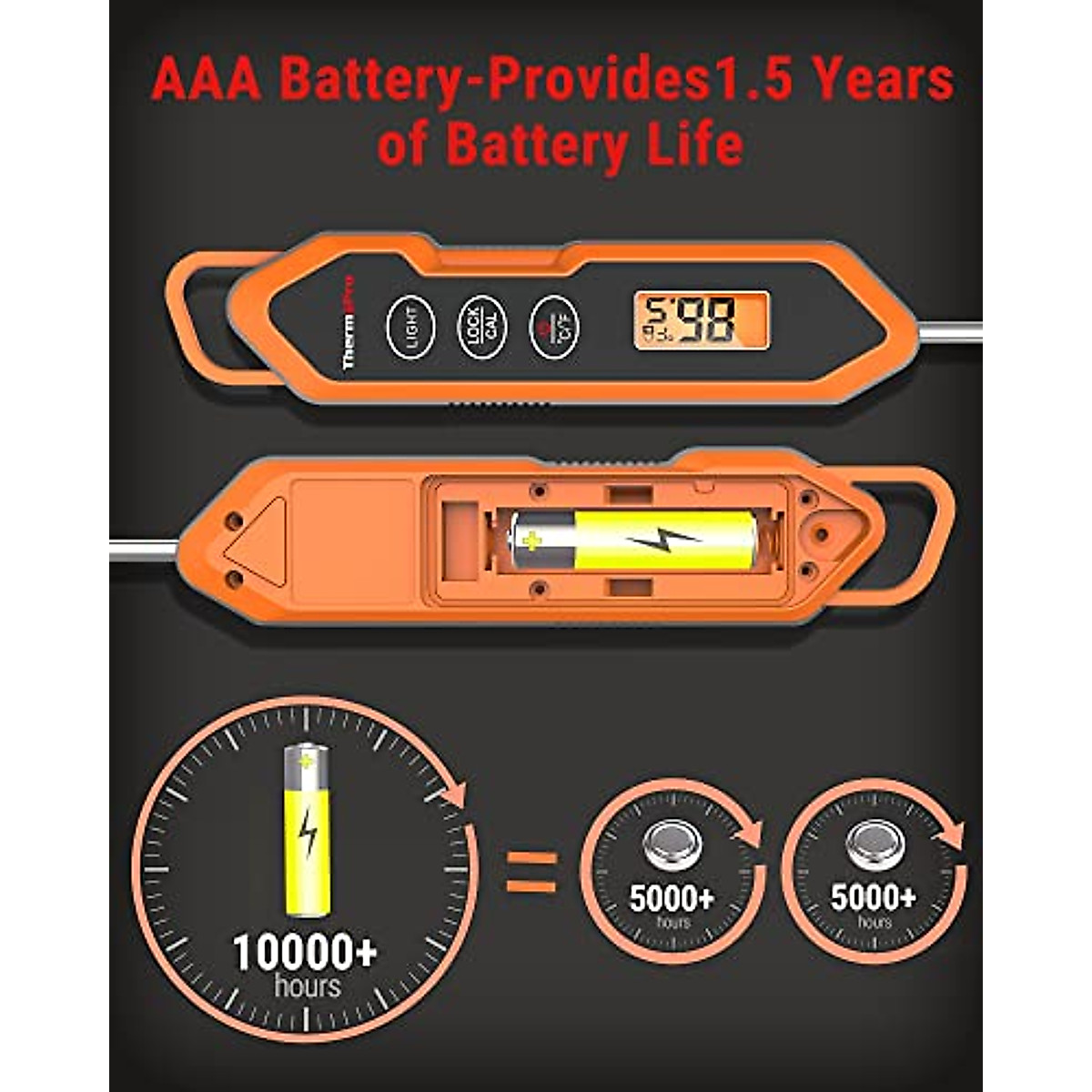 ThermoPro TP15H Waterproof Instant Read Food Thermometer for Cooking, Digital Meat Thermometer Probe with Backlight & Calibration, Cooking Thermometer for Meat Liquids Candy BBQ Oven Turkey