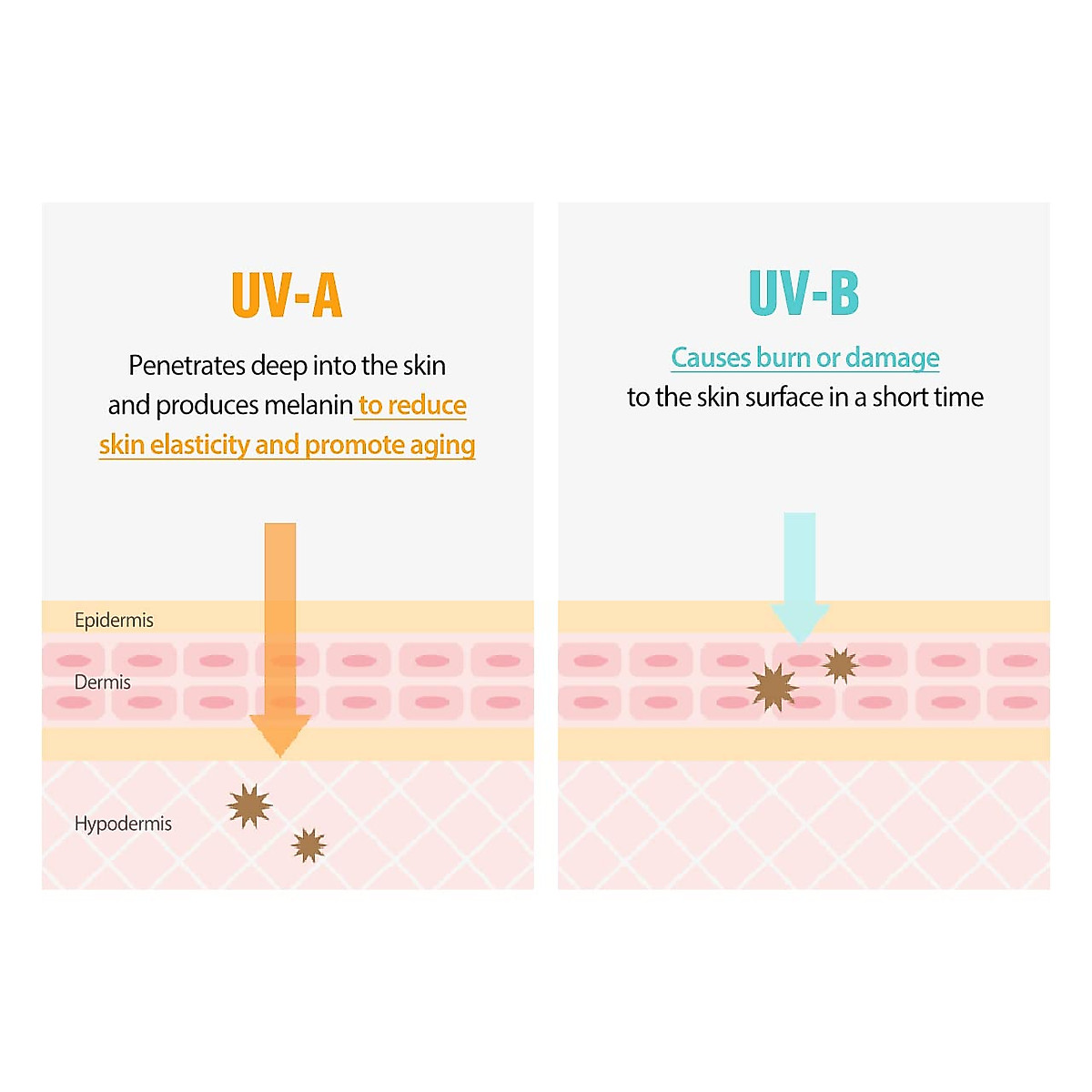 DASHU Daily Sunshield Golf Patch 5 Pairs | Korean Skin Care Cooling Gel Patches for Outdoors | Portable Collagen Patches for Face | Age Defying Sun Shield Peptide Patch | Easy Peel Off Facial Patches