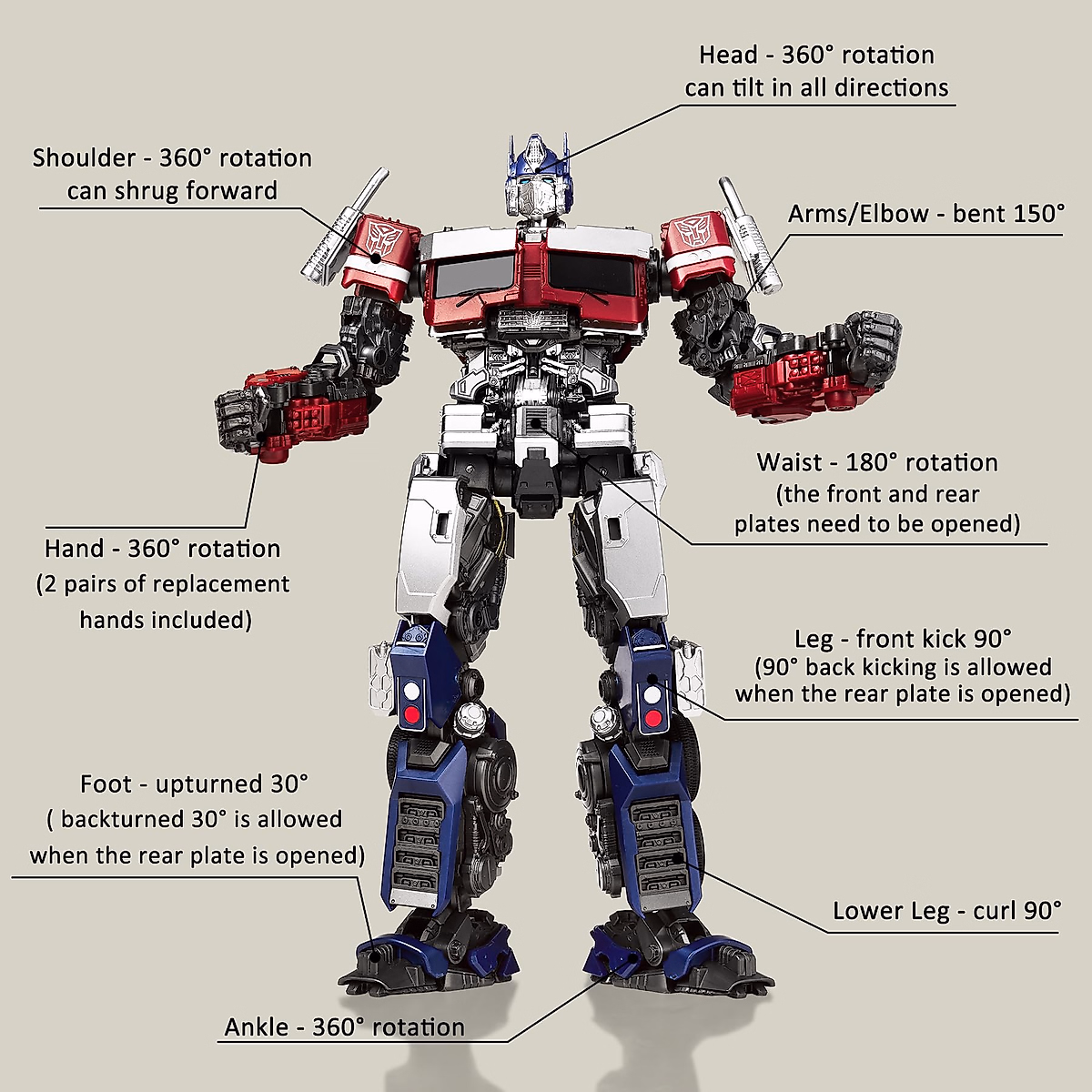 YOLOPARK Transformers Toys Optimus Prime, 7.87 Inch Transformers Rise of The Beast Movie Action Figure,Highly Articulated Optimus Prime Transformer Toy for Kids Ages 8 and Up,No Converting