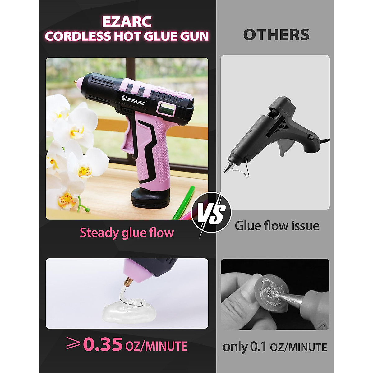 EZARC Cordless Hot Glue Gun, 15s Heating Fast Glue Gun Kit with 30 Pcs Mini Glue Gun Sticks, Automatic-Safety-Power-Off, Built-in 2500 mAh Lithium-ion for Art, Crafts, Decorations, Home Repairs