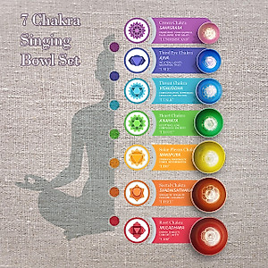 Khusi Tibetan Singing Bowl Set of 7, Handmade, 7 Colors Singing Bowl, Chakra healing, Relaxation, Stress Relief and Spiritual Singing Bowl, Comes w/silk cushions, 4 sticks and Brocade Box