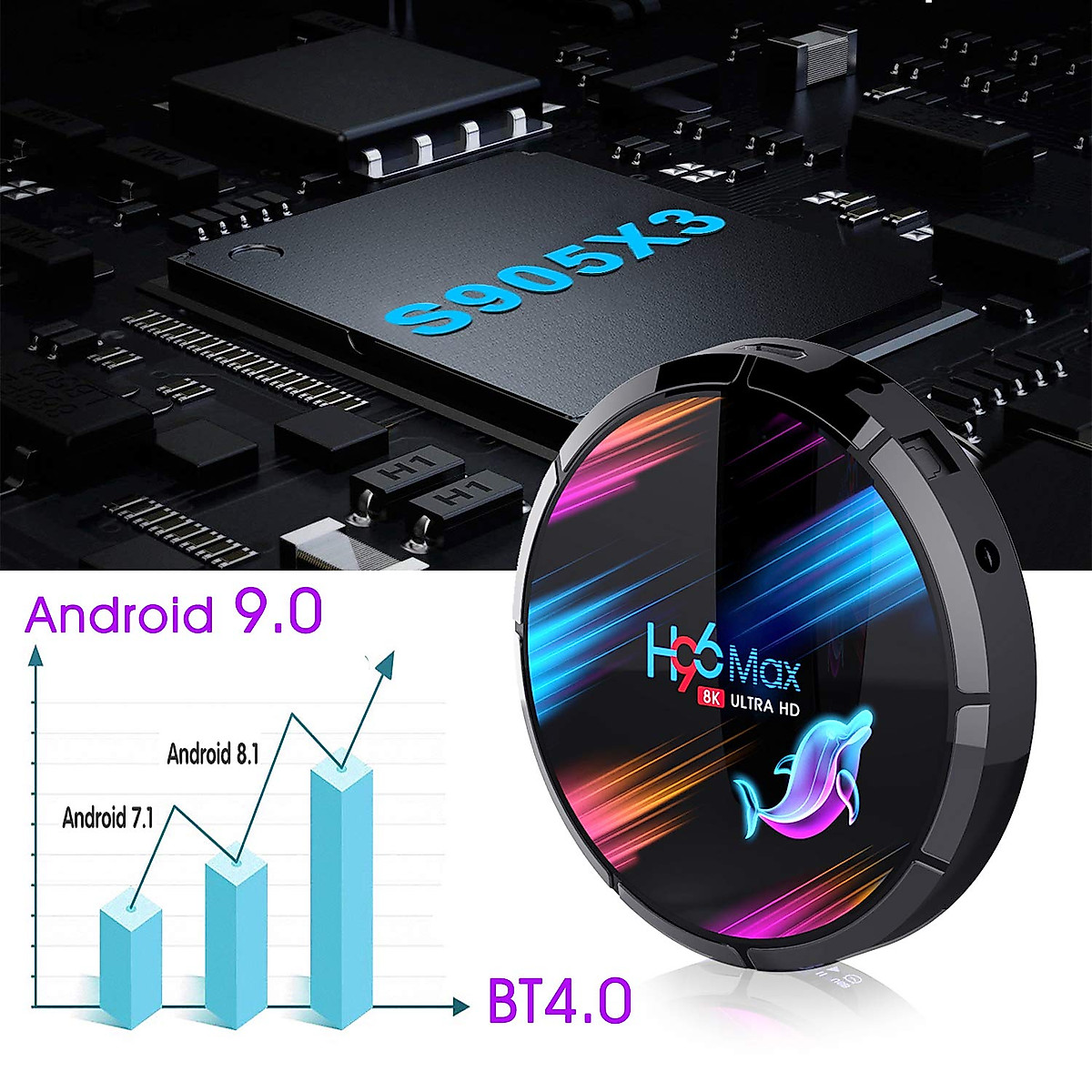Android 9.0 TV Box Amlogic S905X3 4GB 32GB H96 MAX Amlogic S905X3 8K Smart TV Box Support 3D/BT4.0/2.4G/5G WiFi/USB 3.0 1000M LAN