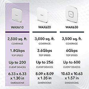 NETGEAR Wireless Access Point (WAX610PA) - WiFi 6 Dual-Band AX1800 Speed | Up to 250 Devices | 1 x 2.5G Ethernet LAN Port | 802.11ax | Insight Remote Management (Renewed)