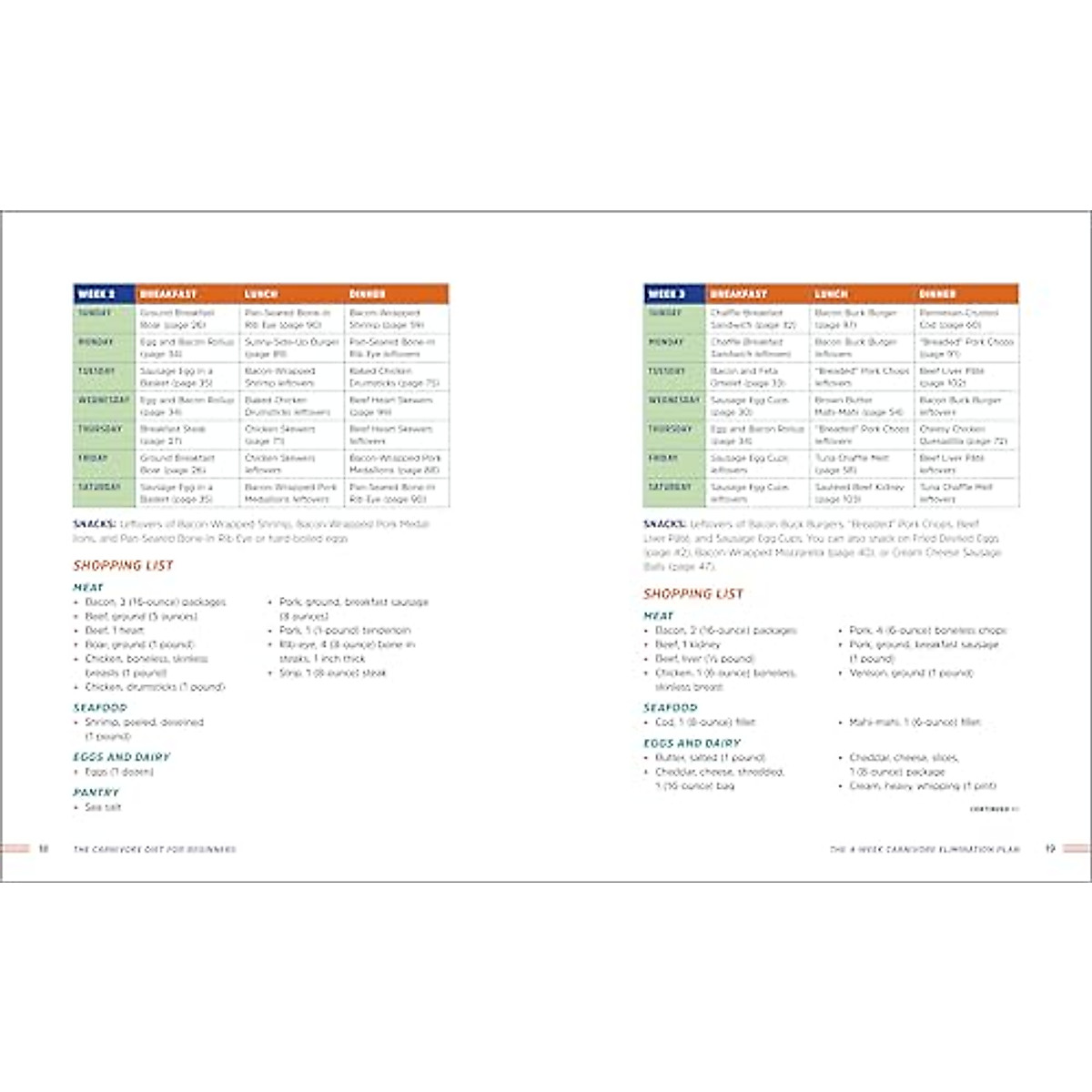 The Carnivore Diet for Beginners: Recipes and Meal Plans for Weight Loss, Health, and Healing