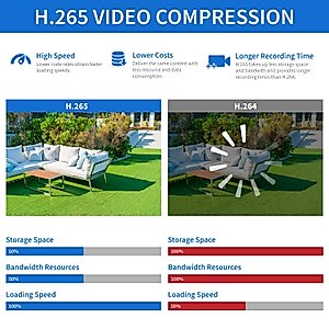 GW Security 5MP 1920P Security Camera System with AI Face/Human/Vehicle Detection, 16CH 4K DVR and 16 x 5MP 2592TVL Microphone Home Coaxial CCTV Camera, Smart AI Playback, Email Alert, 4TB Hard Drive