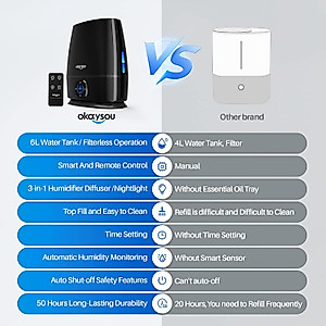 Okaysou Humidifiers, 6L Smart Humidifier and Diffuser for Bedroom Large Room W/Remote Control, Filterless, 50 Hour Top Fill Cool Mist Humidifiers with Humidistat for Babies, Plant, Sleep Mode, Timer