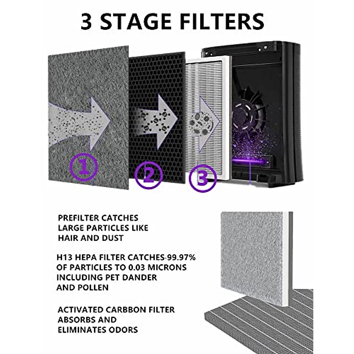 Air Purifiers, True Hepa 13 filters for Large Room, CADR 450 m³/h, Air Cleaner with UV-C Light, 3 Speeds, 3 Timers, Change Filter Reminder, Remove off 99.97% Dust, Allergens, Pollen, Pets, Hair, Smoke (black)