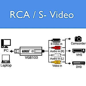AIFUSI USB 2.0 Audio/Video Converter, VHS to Digital Converter, Video Capture Card VCR TV to DVD Converter for Mac, PC Support Windows 2000/10 / 8/7 / Vista/XP/Android