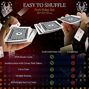 Gold Label Casino Poker PEEK Playing Cards - 100% Plastic Waterproof, Flexible PVC Standard Cards, Black/Gold Double-Deck Set, with Gold Dealer, Small and Big Blind Button, and Red Plastic Cut Cards