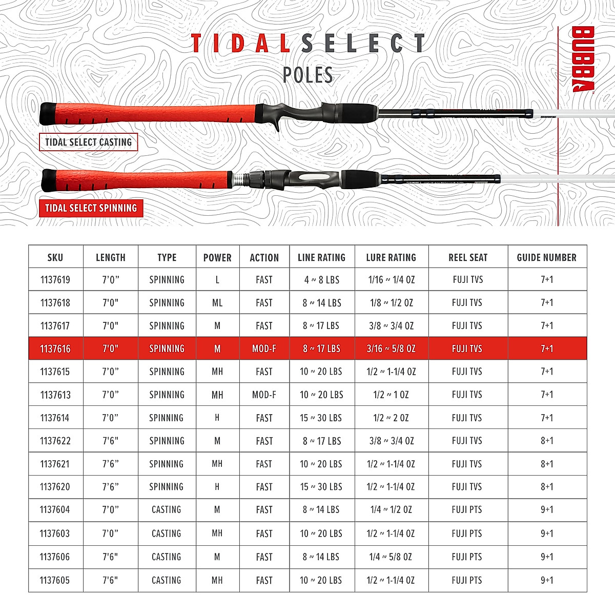 BUBBA TS701MMF-S TidSel 7'M MFast SpinRod