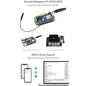 Waveshare GSM/GPRS HAT for Raspberry Pi 2B/3B/3B+/Zero/Zero W/Jetson Nano Based on SIM800C Support SMS Data Transfer ect