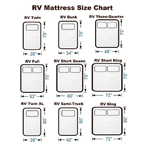 Slumbrae 4" [RV King] Memory Foam Mattress Topper for RV with Ultra Soft Cover, CertiPUR-US Certified, 72"*80"