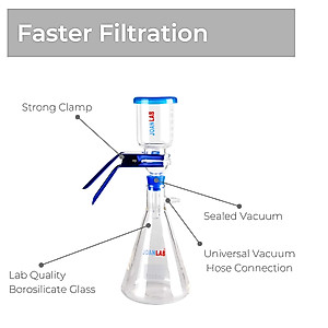 1000mL Lab Vacuum Filtration Apparatus, Flask to Filter Solutions, Oils, E-Liquids, and More, 1000mL Filtering Flask and 300mL Graduated Funnel, Glass Suction Filtering Kit.