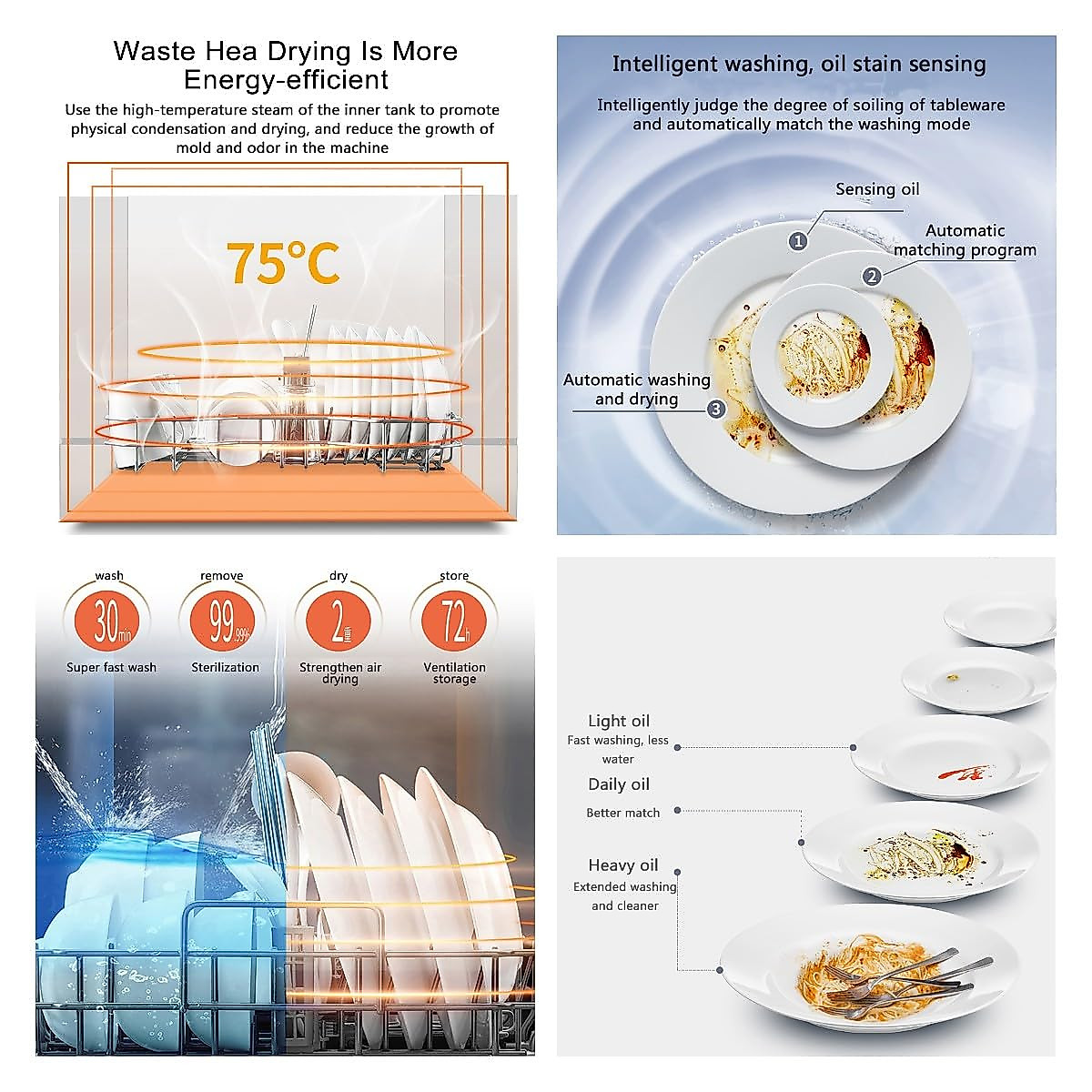 QUEWATSA Portable Dishwasher,Countertop Dishwasher,Portable Air-Dry Dishwasher with 6L Built-in Water Tank for Small Homes,Apartments,Dormitories,Boats,Campers