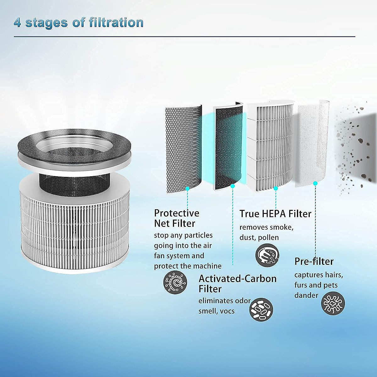 Tredy Air Purifier for Home Large Room with H13 True Hepa Filter, Removes Dust/Smoke/Odor/Pollen/Pet Dander and Other Particles