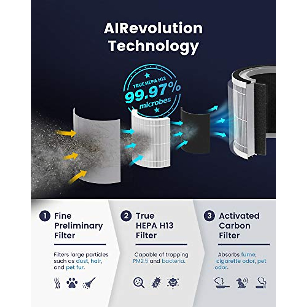 TCL Air Purifier for Home Room Bedroom True H13 HEPA Air Filter Remove 99.97% Smoke Odor Pet Dander Dust Pollen Mold Air Cleaner Metal Design with Night Light
