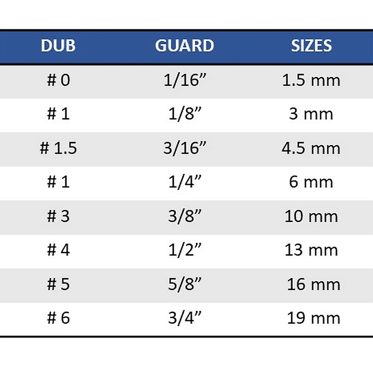 StyleCraft Professional Dub Magnetic Hair Clipper Guards from 1/16 to 3/4" Premium Neodymium Blue
