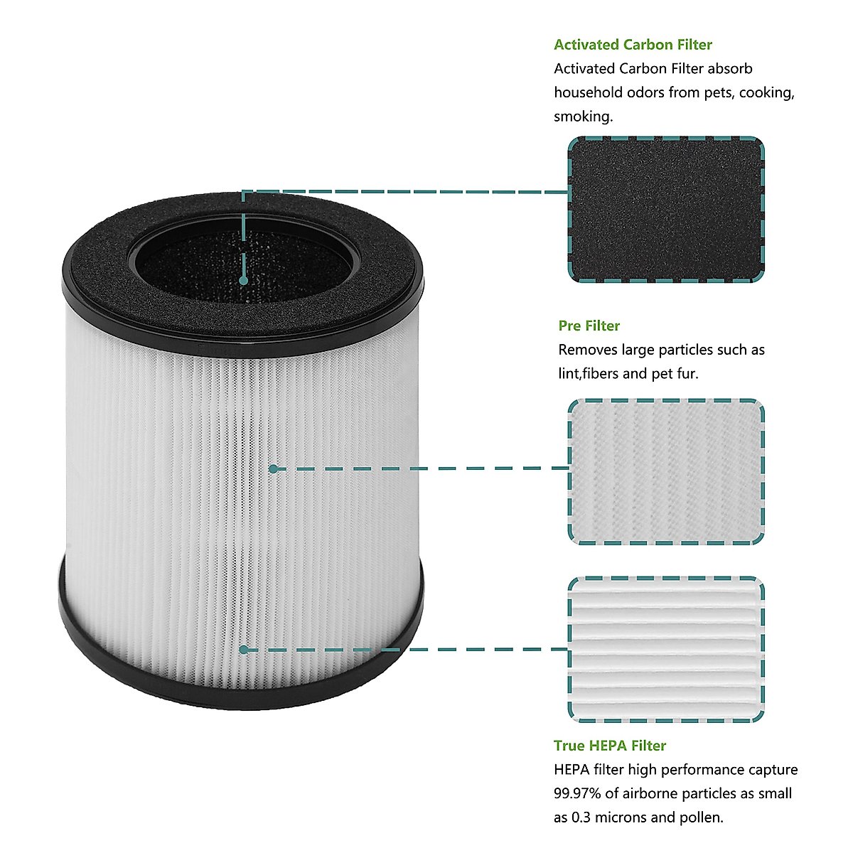 Basum B-D02L Replacement Filter, Compatible with MOOKA and KOIOS B-D02L Air Purifier, 3-in 1 H13 True HEPA Filter, 2 Pack, 2 Count (Pack of 1)