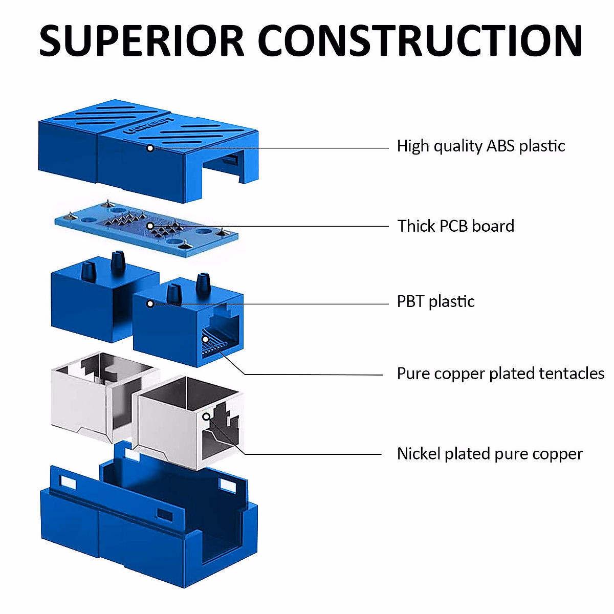 10 Pieces RJ45 Coupler, Ethernet Extension Adapter Network Connector for Cat7/Cat6/Cat5e/Cat5 Ethernet Network Cable Coupler Female to Female (Blue)