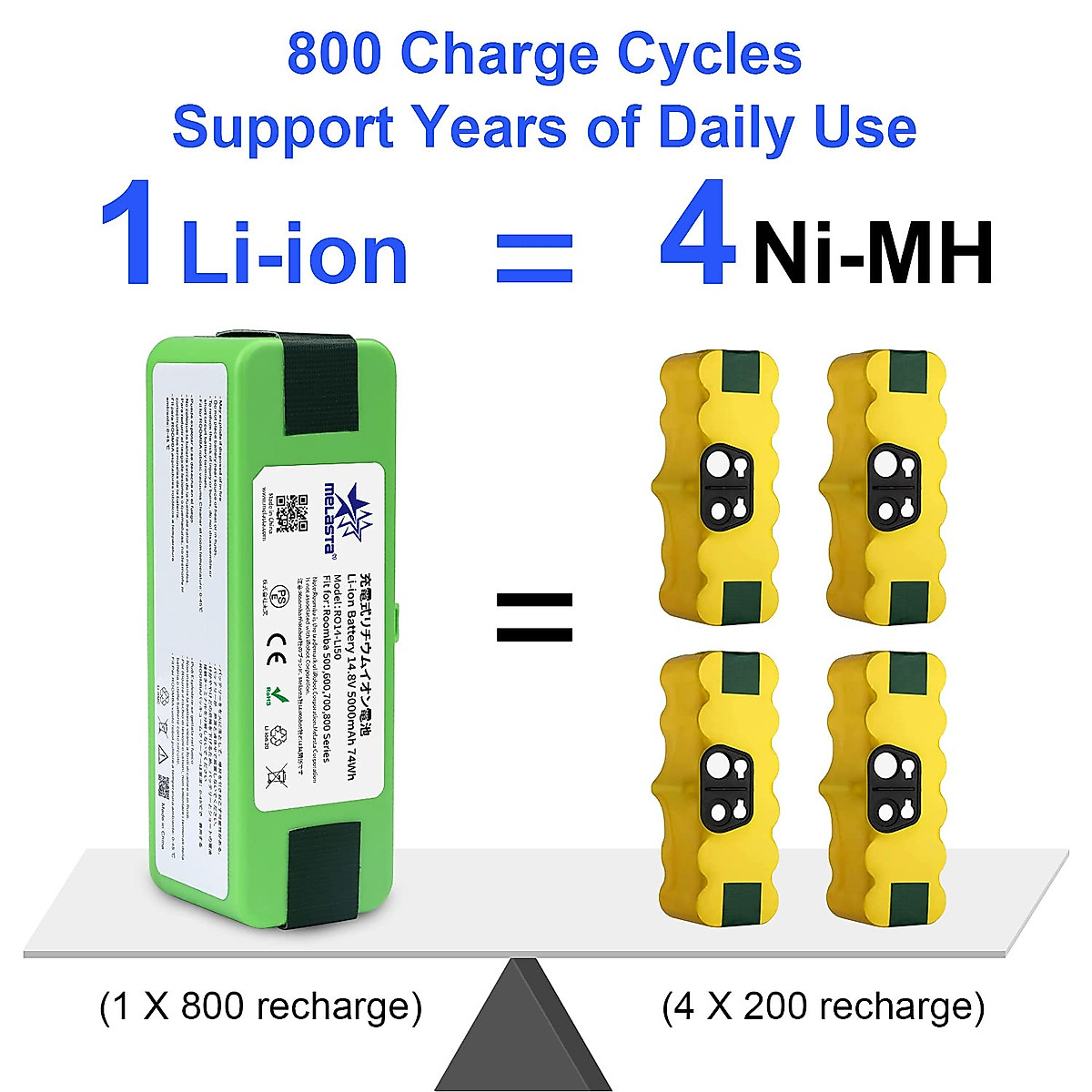 melasta 5000mAh Lithium ion Battery Replacement Compatible with iRobot Roomba 500 600 700 800 Series 880 890 861 864 866 675 650 655 695 680 671 640 645 790 780 775 770 760 595 585 561 560 550