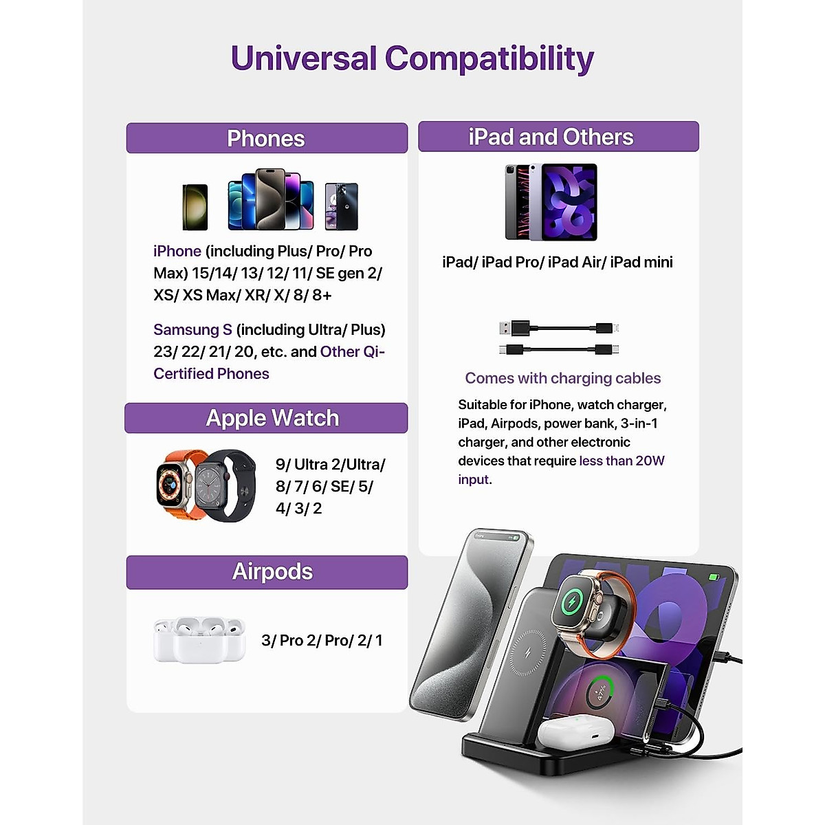 Caxdon 5-in-1 Charging Station, for iPhones 15 Pro/15 Pro Max/15, iPad Pro/Air/Mini, Apple Watch 9/Ultra 2, iPad Charging Station, Wireless Charging Dock for Apple Multiple Devices (G805, Black)