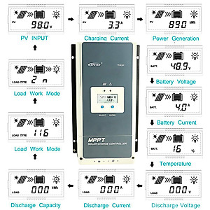 EPEVER 60amp MPPT Charge Controller 48V/36V/24V/12V,Negative Ground with Backlight LCD Display Solar Regulator,Max 150V 4500W Input for Litium/AGM/Gel/Flooded/User