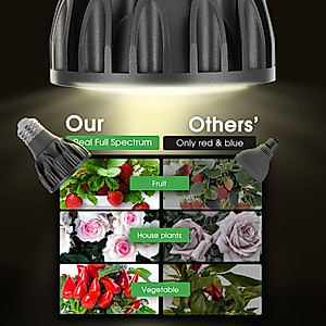 Briignite Grow Light Bulbs,15W Plant Light Bulb, High PPFD, PAR20 Full Spectrum Grow Bulb,150W Equivalent, E26 Base, LED Grow Lights for Indoor Plants, Seed Starting, 1 Pack