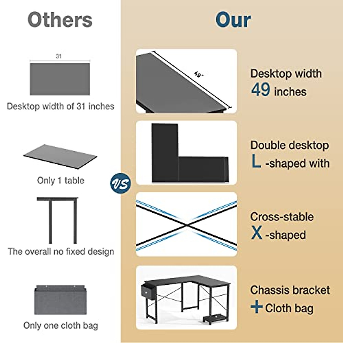 Computer Desk - 49 Inch L Shaped Desk Office Desk with Reversible Storage Shelf and Cloth Bag Home Office Corner Desk Modern Style Laptop Desk for Home, Office, Gaming Location