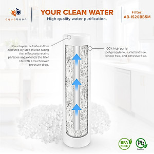 Aquaboon 1-Pack of 5 Micron 20" String Wound Sediment Water Filter Replacement Cartridge & Aquaboon 1-Pack Sediment Water Filter Cartridge | Universal Whole House 5 Micron 20 inch Cartridges