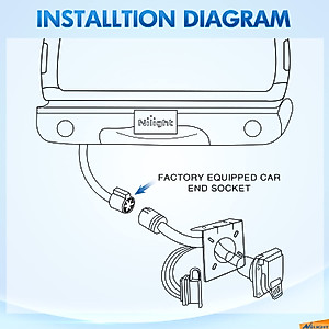 Nilight Dual Output Vehicle Side 7 Way RV Blade and 4Way Flat Wiring Harness Multi Tow 4Pin to 7Pin Electric Adapter for RVs Trucks Factory Tows Package USCAR 7Way Sockets Required